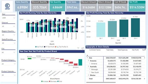 Powerbi Dataanalytics Dashboard Etl Dashboard Gursimar Singh