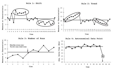 Reporting Qi Results Part 1 Run Charts Canadiem