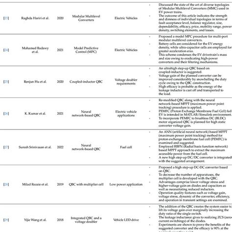 Structure Of Ht Based On Feed Forward Decoupling Pi Download