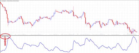 Indicators Atr With Smoothing Articles Library Comments Mql5
