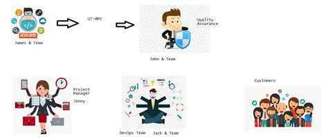 Devops Classroom Series 11sept2020 Direct Devops From Quality Thought