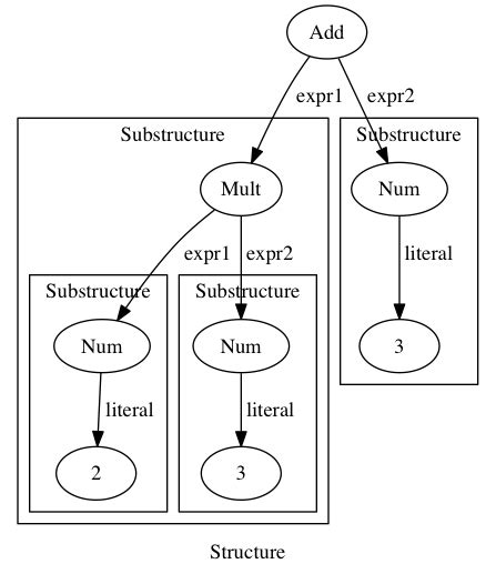 Introduction To Recursion Schemes With Matryoshka By Anatoliy Kmetyuk Medium