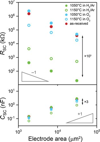 Effect Of Cationic Interface Defects On Band Alignment And Contact
