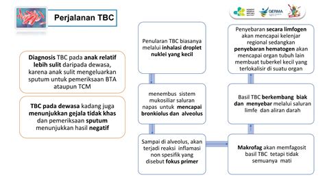 Diagnosis TBC Pada Dewasa OK Pptx