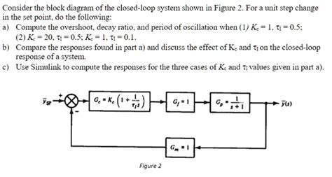 Solved Consider The Block Diagram Of The Closed Loop System Shown In