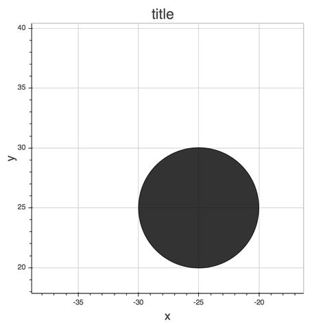 Bokeh Package In Python How To Use Rgb To Color Option Stack Overflow