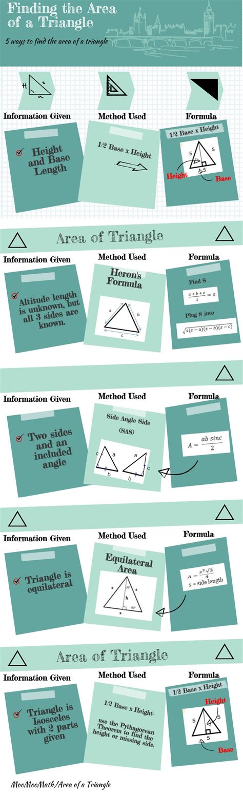 First Class Triangle In Physics Formulas Chemistry Important For Neet Pdf