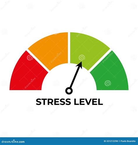 Measuring The Level Of Stress Set Of Icons With Indicators Stock
