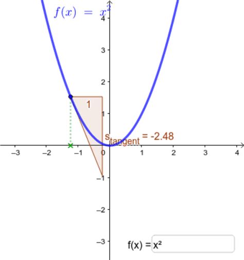 Derivative Function Geogebra