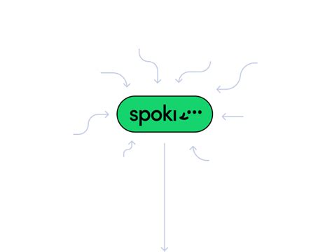 Spoki Book A Call Luciana Spoki Whatsapp Marketing Whatsapp