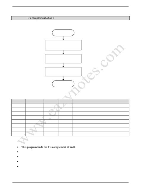 alpprograming pdf assembly language computer architecture