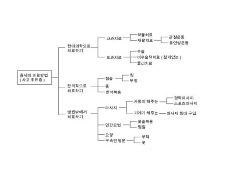 Logic Tree