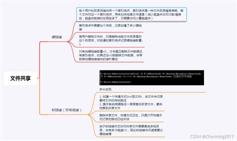 文件管理系统（操作系统）——9张思维导图电脑文件归类思维导图 Csdn博客