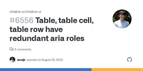 Table Table Cell Table Row Have Redundant Aria Roles · Issue 6556