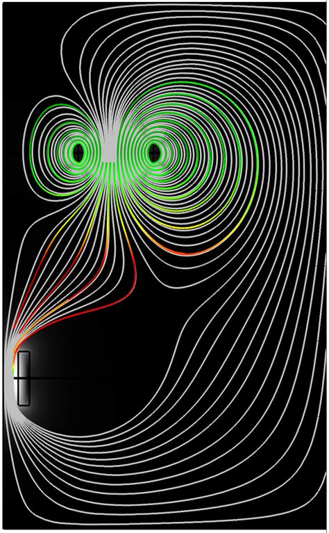 Charged Particle Tracing In 2d