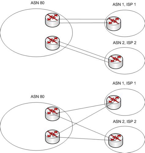 Singledual And Multihomed Connections