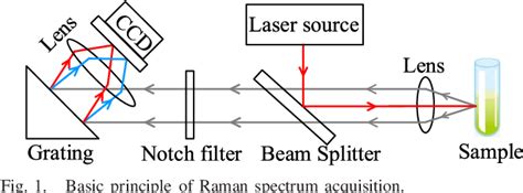 figure 1 from model parameter self correcting fuzzy proportional