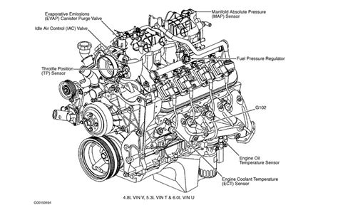 [DIAGRAM] Enginepartment Diagram Of A 2002 4 3l Vortec Chevy Blazer ...