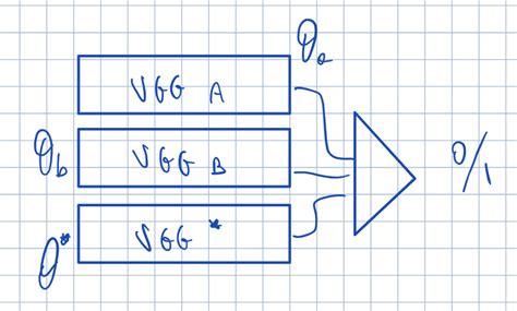 Pytorch Shared Classifier For 3 Neural Networks Is This Weights Sharing Data Science