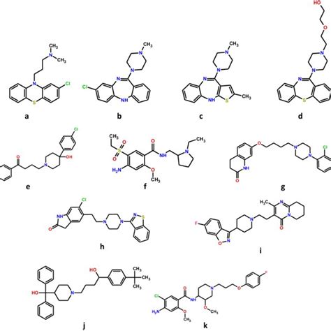 Chemical Structures Of Small Molecule Drugs Discussed In The Text A