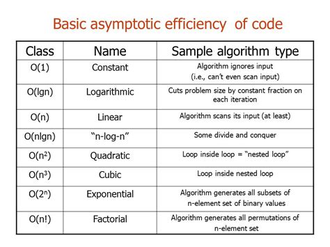 Asymptotic Analysis Ch Ppt Video Online Download