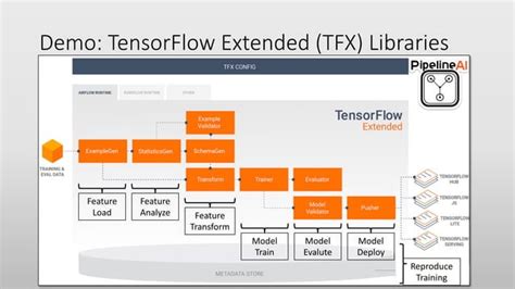 Aisf19 Building Scalable Kubernetes Native Ml Ai Pipelines With Tfx Kubeflow Airflow And