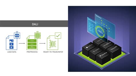 Accelerating Inference with NVIDIA Triton Inference Server and NVIDIA DALI | NVIDIA Technical Blog