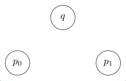 Surprising Node Positioning In TikZ Automata TeX LaTeX Stack Exchange