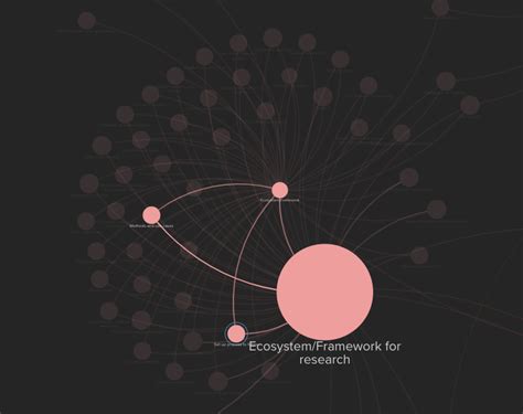 Highlight Connecting Lines When Hovering The Cursor To Show How Objects Are Related Miro