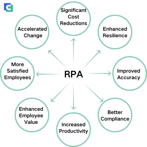 机器人流程自动化 rpa csdn博客