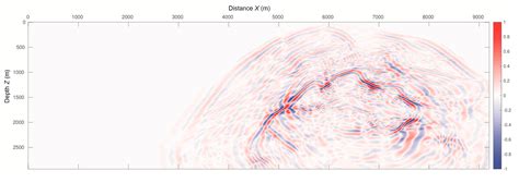 Performance Of 3d Wave Field Modeling Using The Staggered Grid Finite Difference Method With