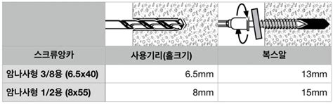 앙카볼드 스크류앙카 암나사