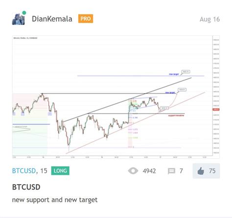 Bitcoin Price Flying High For Long The Merkle News Bitcoin Price