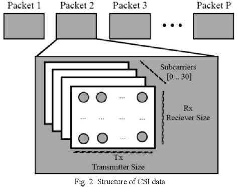 Figure 2 From A Wifi Based System For Recognizing Fine Grained Multiple