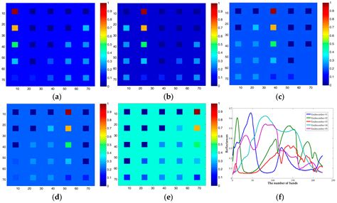 remote sensing free full text least angle regression based