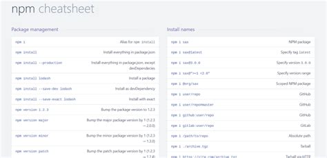 A Comprehensive Beginner S Guide To NPM Simplifying Package Management DEV Community