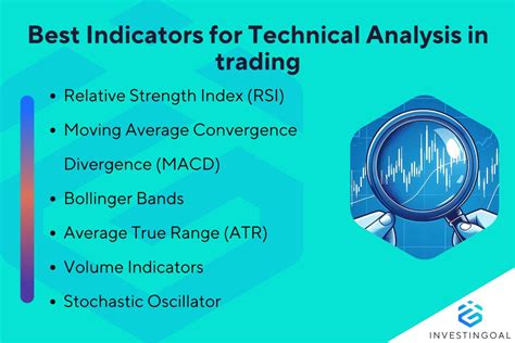 Technical Analysis Definition Types And Techniques