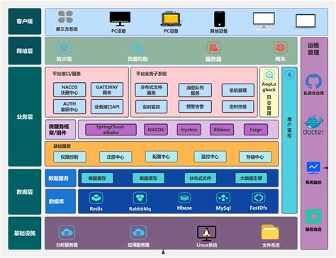 微服务架构图 流程图模板 Processon思维导图、流程图