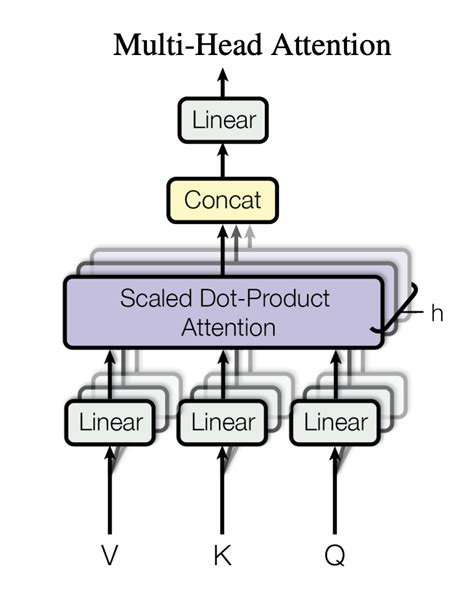 神经网络 Transformer基础 Citisy的炼丹房