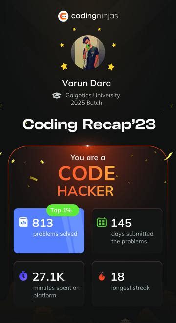 My Yearly Stats At Coding Ninjas Varun Dara