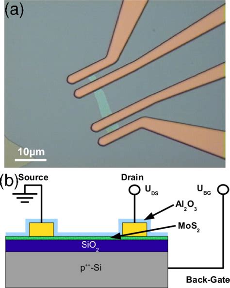 Velocity Saturation In Few Layer Mos2 Transistor Applied Physics Letters Aip Publishing