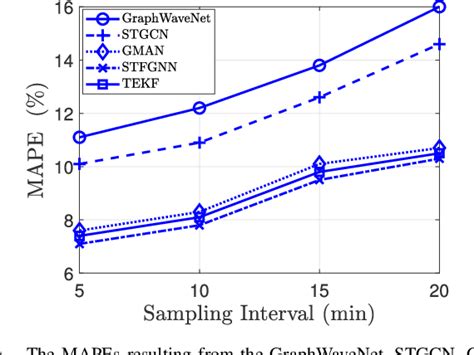 Figure 10 From Tensor Extended Kalman Filter And Its Application To