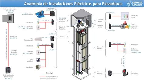Ascensor De 3 Niveles Electromecanico Capacitate Con Los Mejores