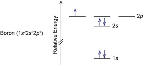 Orbital Diagram For Lithium Lithium Orbital Diagram