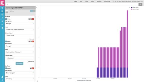 Kibana Bar Chart Multiple Fields 2024 Multiplication Chart Printable