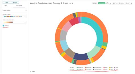 Add Option To Show Legend To Sunburst Type Chart · Issue 16641