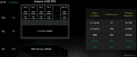Gpu工作原理 笔记 Csdn博客