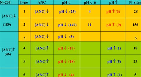 ANC Depression And PH Behaviour Download Scientific Diagram