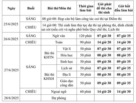 Bộ GD-ĐT công bố chi tiết lịch thi tốt nghiệp THPT năm 2025