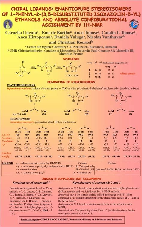 PPT SYNTHESIS PowerPoint Presentation Free Download ID 3143730
